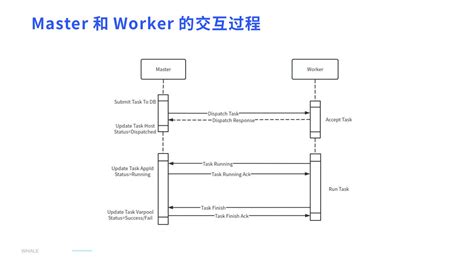 浅析 Dolphinscheduler 工作流实例的生命周期