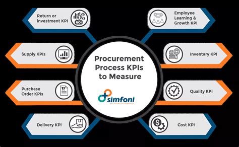 Procurement Process