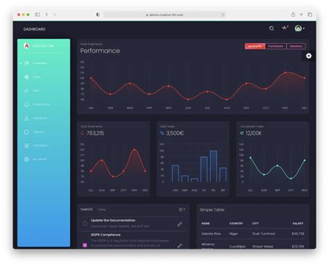 8 Best Free Angular Templates 2025 Adminlte Io