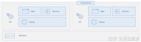 windows 虚拟机相关功能、组件梳理 windows hypervisor platform csdn博客