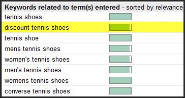 Exact Match Keywords Everything You Need To Know
