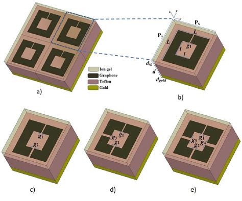 Figure 1 From Graphene Based Multiband Chiral Metamaterial Absorbers Comprised Of Square Split