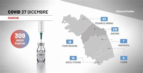 Coronavirus Marche Oggi Il Bollettino Covid Del 27 Dicembre 2021 Dati