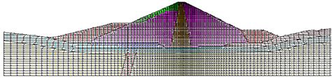 Fe Mesh For The Cross Section Of Figure 2 Download Scientific Diagram