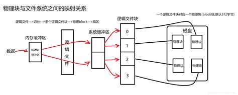 ceph分布式存储 原理 架构图详解 源码巴士