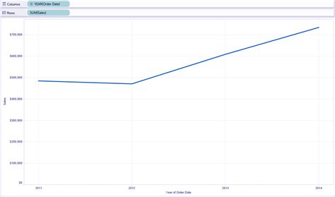 3 Simple Steps To Create Tableau Combined Axis Charts Dataflair