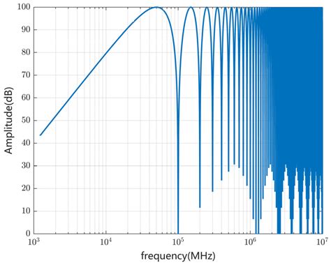 remote sensing free full text high precision time difference of