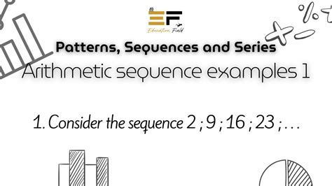 Arithmetic Sequence Example No1 Mathematics Youtube