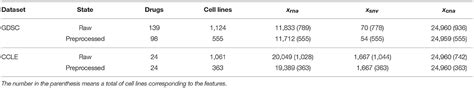 Frontiers Autoencoder Based Feature Selection Method For
