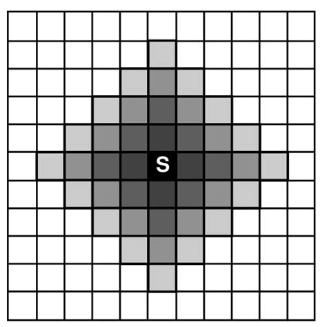 Wave Propagation Simulation Using The Parflow Method Download Scientific Diagram