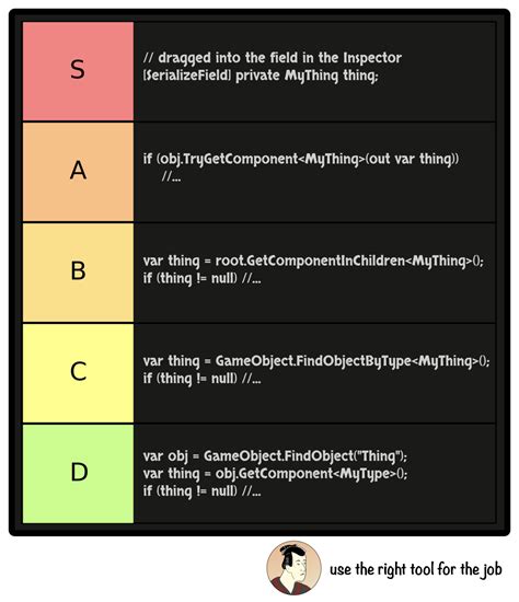 How To Correct The Deprecated Findobjectsoftype Unity Engine