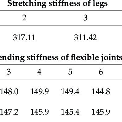 Schematic Diagram Of Stiffness Calibration Test Download Scientific Diagram