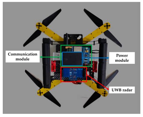 How Do Drones Identify Targets At Zachary Barber Blog