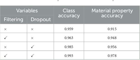 Table 4 From Adaptive Visual Tactile Fusion Recognition For Robotic Operation Of Multi Material