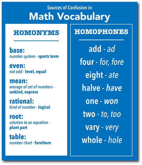 How To Teach Math Vocabulary