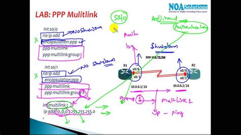 Multilink Ppp