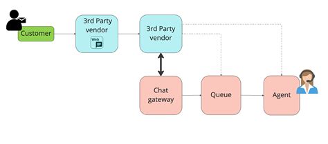 Chat Gateway