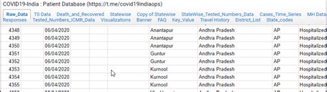 Python Pandas Read Html Multiple Tables Nested From Published