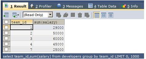 Mysql Group By Evaluation Of Mysql Group By Examples