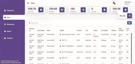 Network Information System