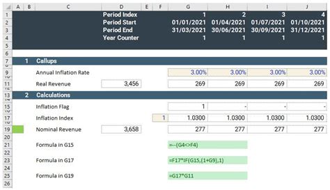 How To Model Inflation PPS Financial Modelling