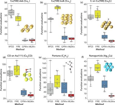 Figure From An Atomistic Machine Learning Package For Surface Science And Catalysis Semantic