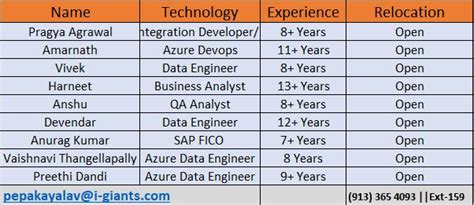 Venkatesh Pepakayala On Linkedin Java Javadeveloper Recruiter Jobs Support Cpt Opt