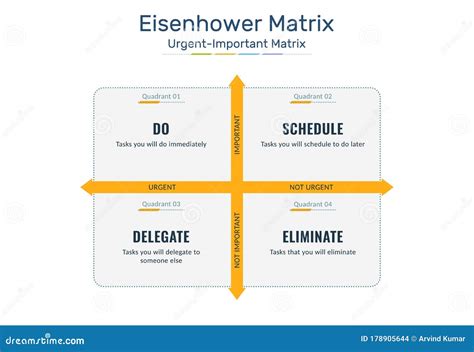 Eisenhower Matrix Urgent Important Matrix Prioritize Task Task Management Project Management