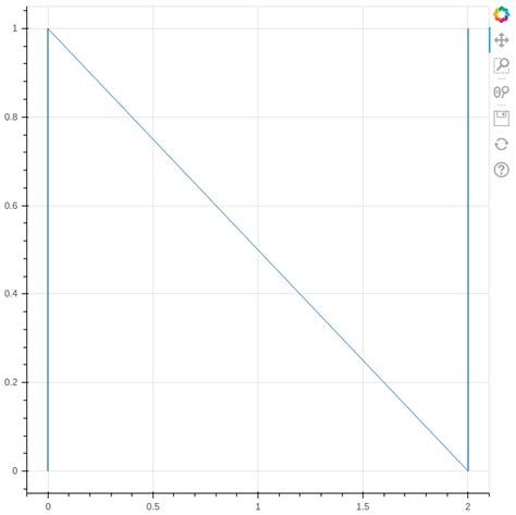 BUG Multi Line Is Rendered Incorrectly When Used With A View With Filters Issue
