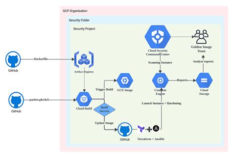 entering into devops 32 golden images02 by arjun pandey dev genius