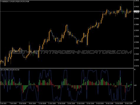 mtf pcci bars indicator ⋆ top mt4 indicators mq4 or ex4 ⋆ best metatrader