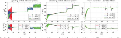 Figure 11 From Decoupled Nonlinear Adaptive Control Of Position And Stiffness For Pneumatic Soft