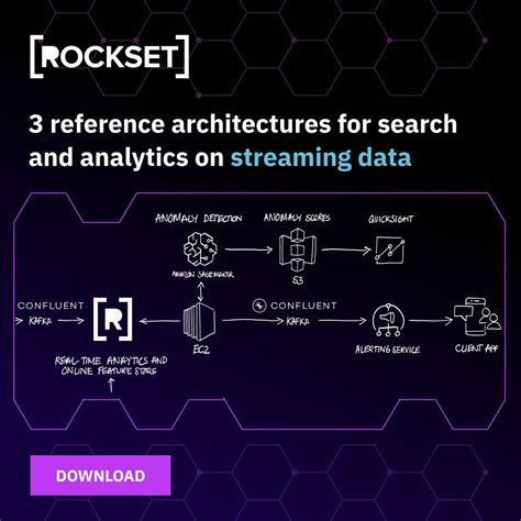 Rockset On Linkedin Rockset Search And Analytics Database