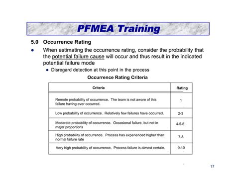 Pfmea Process Fmea Pdf