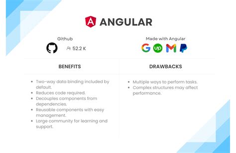 Top Popular Frontend Frameworks For Web Development