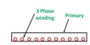 Linear Induction Motor Electrical Concepts