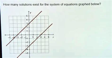 How Many Solutions Exist For The System Of Equations Graphed Below