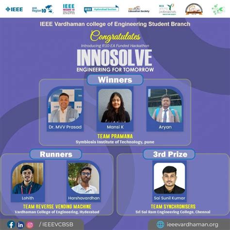 Dr Mvv Prasad Kantipudi On Linkedin Hackathon Innovation