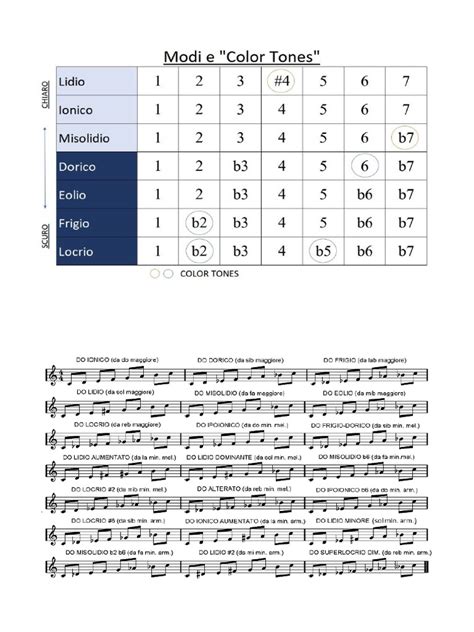 Major And Minor Modes Pdf