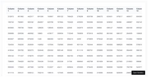 Primereact DataTable Memory Issue Forked Codesandbox