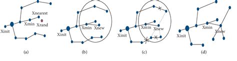 Figure 2 From Autonomous Navigation Of Robots Based On The Improved