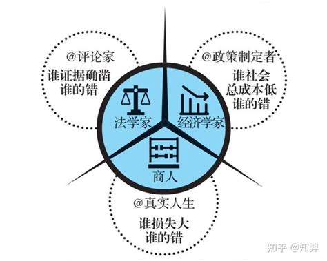 《底层逻辑》看清这个世界的底牌 知乎