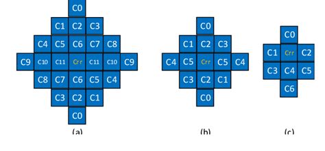 figure 1 from efficient hw design of adaptive loop filter for 4k asic