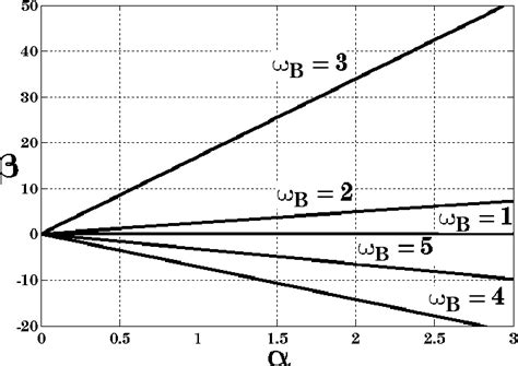 figure 1 from frequency domain approach to pi controller design for