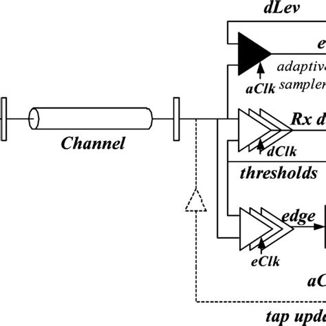 Integration Of PAM2 Partial Response DFE Receiver With Loop Unrolling