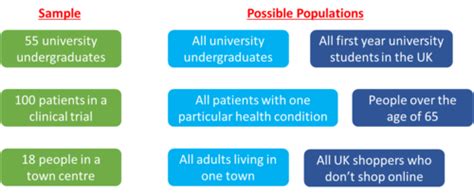 Lecture 7 Hypothesis Testing Type I And Ii Errors Effect Size And Power Analysis Flashcards