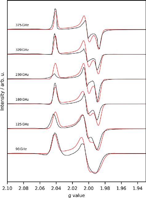 High Frequency Epr Spectra Recorded On A Pressed Powder Pellet Of 1 Download Scientific