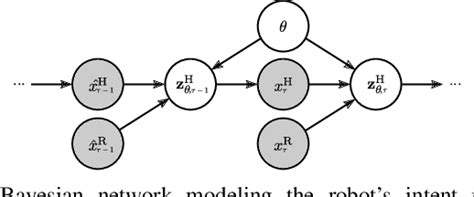 figure 4 from contingency games for multi agent interaction semantic