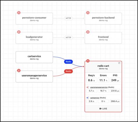 Shahar Azulay On Linkedin Devops Kubernetes Observability