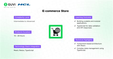 Top 15 Typescript Projects With Source Code